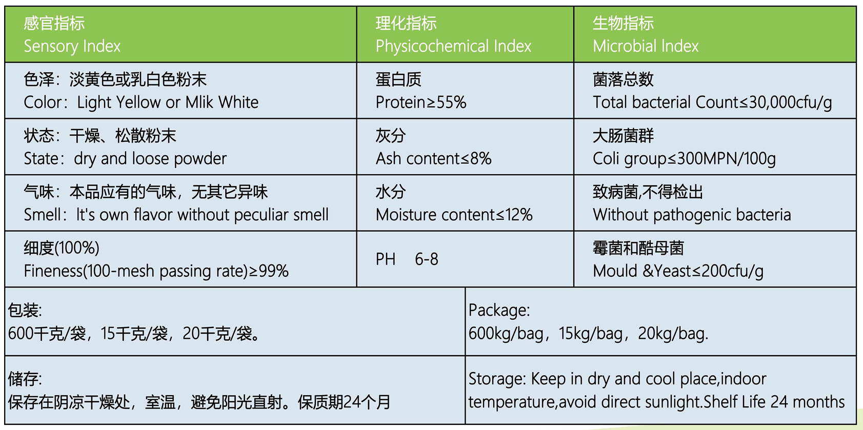 Pea Protein Concentrate – BRC Food Tech